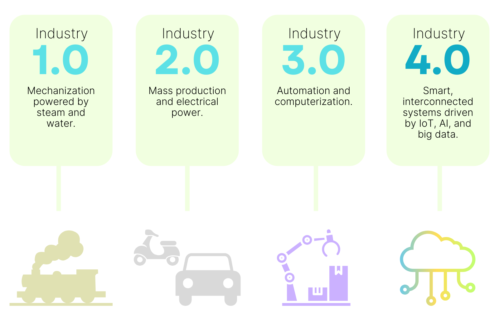 Industry 4.0 in Maintenance: A Practical Guide - FieldEx